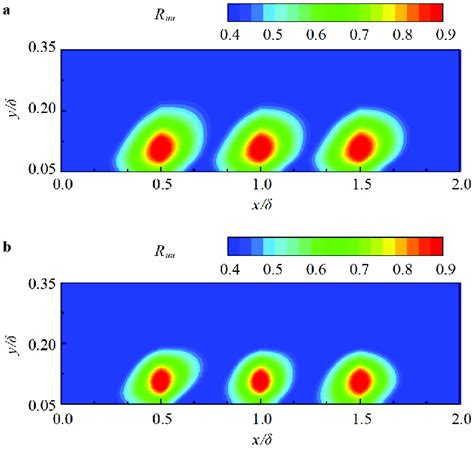 Contours Of Two Point Correlation Coefficient Of Streamwise Velocity Download Scientific