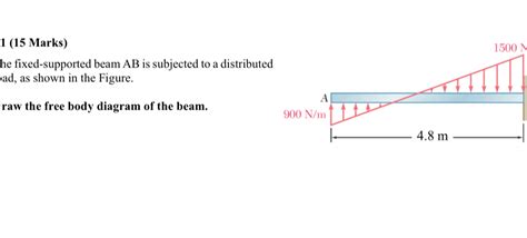 1 15 Marks He Fixed Supported Beam Ab Is Subjected To A Distributed