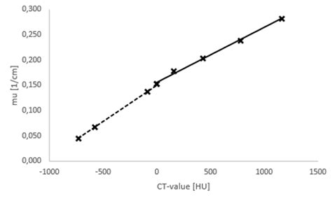 Hermia Spect Reconstruction Hermes Medical Solutions