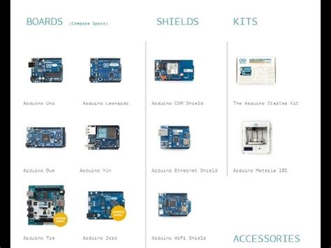 Lesson Arduino LCD Display Electronics Freak