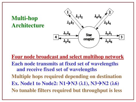Ppt Fiber Optic Network Architectures Powerpoint Presentation Free Download Id6763866 Ppt Fiber Optic Network Architectures Powerpoint Presentation Free Download Id6763866