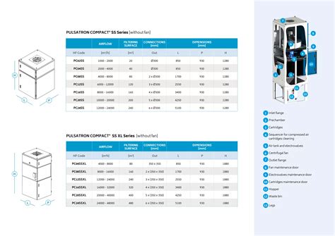 Pulsatron Compact Cartridge Filter Ppt
