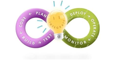 Tech ⚙️ Infrastructure As Code Iac Automating Your Infrastructure ⚙️ In The Modern Devops