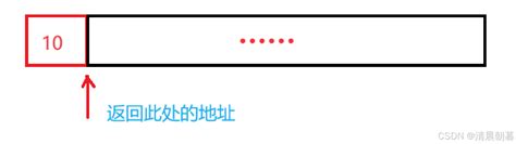 c 动态内存管理 new、delete 用法、底层 详解 c delete csdn博客