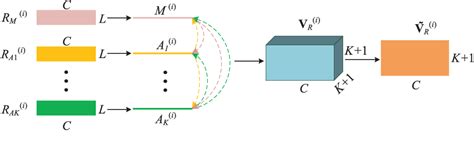 Figure 4 From Deep Multimodal Subspace Interactive Mutual Network For Specific Emitter