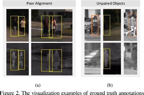 Figure 2 From Weakly Aligned Cross Modal Learning For Multispectral Pedestrian Detection