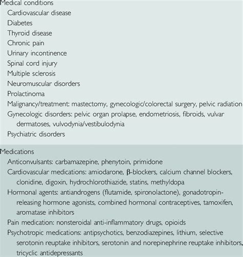 Contributing Factors To Sexual Dysfunction Download Scientific Diagram