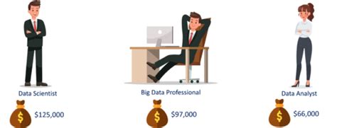 Data Science Vs Big Data Vs Data Analytics Edureka