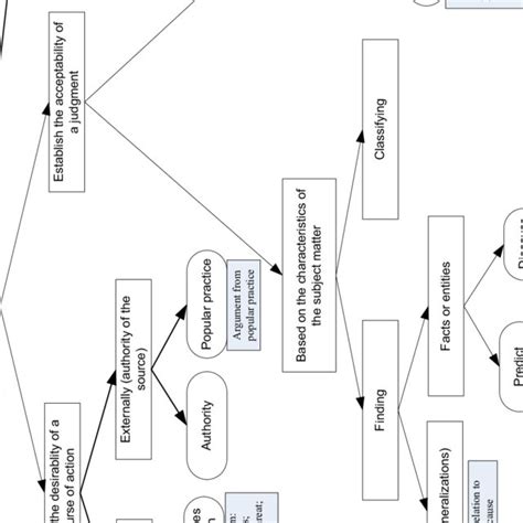 Classification Of Schemes Download Scientific Diagram Classification Of Schemes Download Scientific Diagram