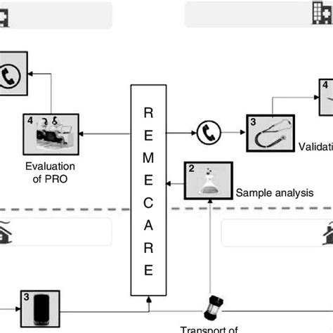 examples of invasive monitoring a optivol of medtronic pacemaker icd