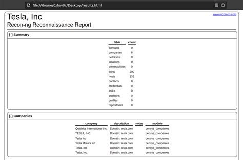 Recon Ng Tutorials For Enumeration Targets Secybr Penetration