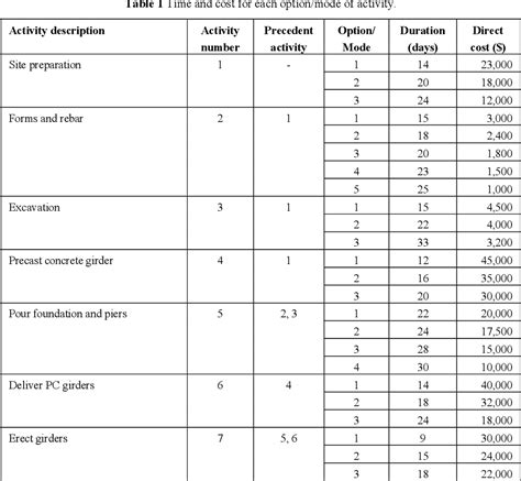 Figure 2 From Multiobjective Genetic Algorithm Based For Time Cost Optimization Semantic Scholar