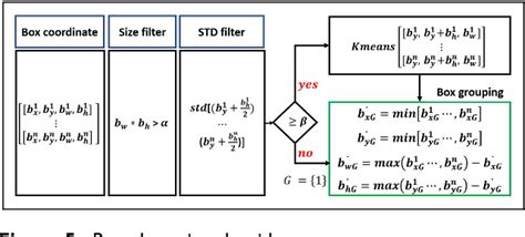 Figure 5 From Deep Learning Based Obstacle Avoiding Autonomous Uavs