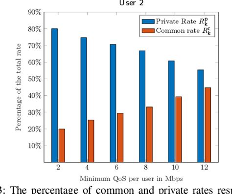 Figure 1 From Power Minimization Via Rate Splitting In Downlink Cloud Radio Access Networks
