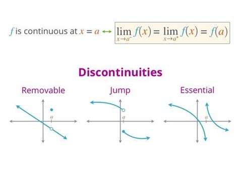 Continuity For Real Calculus School Yourself