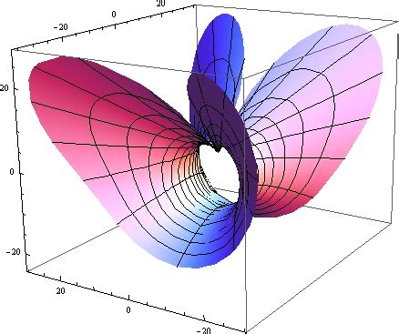 Generating Curve Scales Download Scientific Diagram