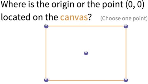 Uda Dataanalysis 52 机器学习 未完 习题集 图标类型和轴 Utas Blog