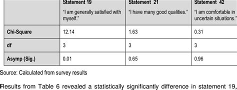 Ethnicity Effects On Self Perceived Employability Download Scientific