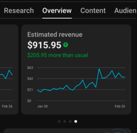 Abhinav Tiwari On Linkedin Haha This Is What Youtube Is About My
