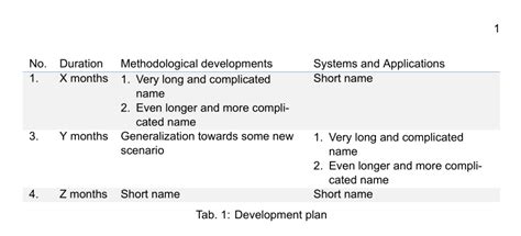 Tables Properly Position Labels In Enumerate Or Itemize Tex Latex