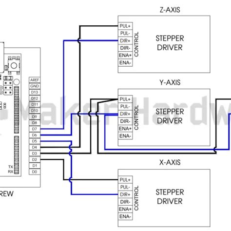 High Torque Grbl Bundle V2 Maker Hardware