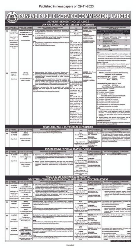 Latest Ppsc Jobs Advertisement No 272023 Online Apply