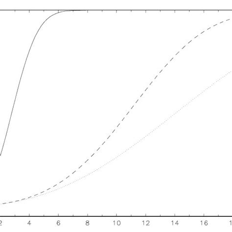 Asymptotic Power Functions Of The Wald Test Solid The Ccf Test With Download Scientific