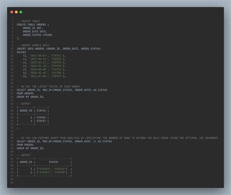 rakesh aswath on linkedin snowflake dataanalysis sql minby maxby databases analytics…
