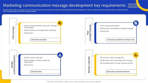 Marketing Communication Message Development Key Requirements Comprehensive Guide Strategy Ss Ppt