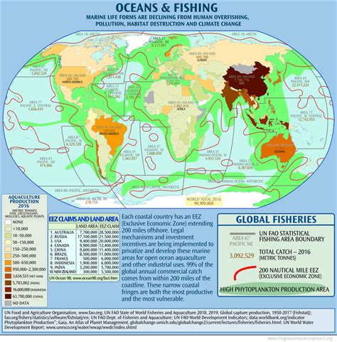 Map Of Global Aquaculture And Fisheries The Global Education Project