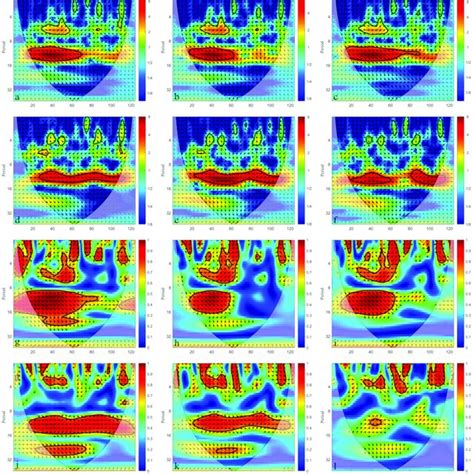 Cross Wavelet Power Spectrum And Wavelet Coherence Spectrum Of Soil Download Scientific Diagram Cross Wavelet Power Spectrum And Wavelet Coherence Spectrum Of Soil Download Scientific Diagram