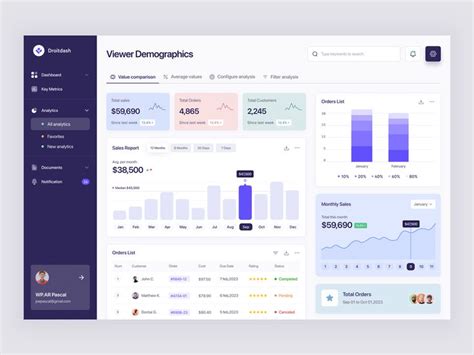 Data Analysis Dashboard Design Template