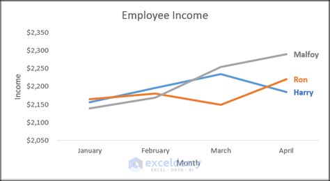 How To Make Excel Graphs Look Professional 15 Useful Tips