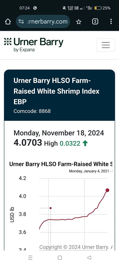 After Four Years Of Struggle And Prices Issue Finally Vannamei Market