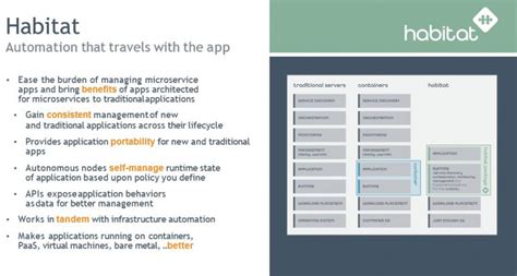 Introduction Of Chef Automate