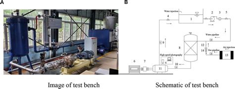Experimental System A Image Of Test Bench B Schematic Of Test