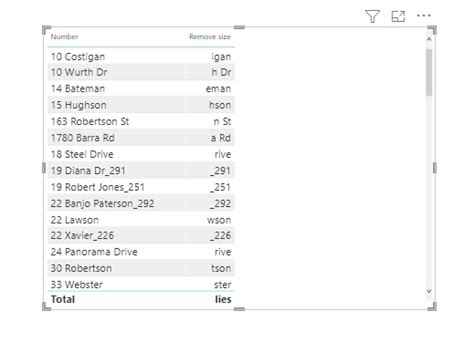 Solved Extracting Specific Text Using Measure Microsoft Fabric Community