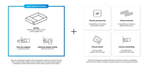 Azure Stack Hci Version 20h2 Everything You Need To Know Thomas Maurer