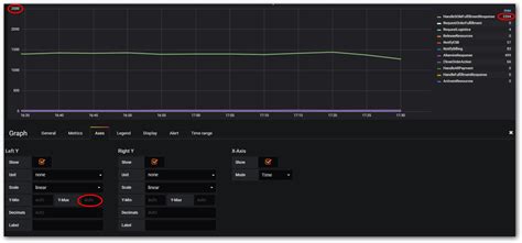 MySQL Graph Panel Autoscale Problem Issue 12217 Grafana Grafana