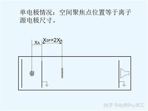 详解飞行时间质谱仪（tof Ms）原理与应用 知乎