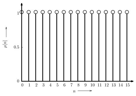 Pgfplots What Is The Best Way To Produce Tikz Picture For Discrete