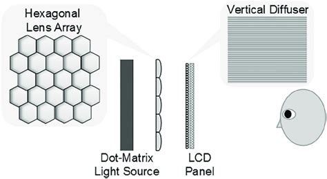 Use Of A Vertical Diffuser To Attain Homogeneous Luminance Download