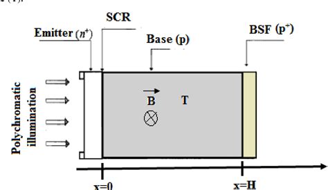 Figure 1 From Diffusion Capacitance In A Silicon Solar Cell Under