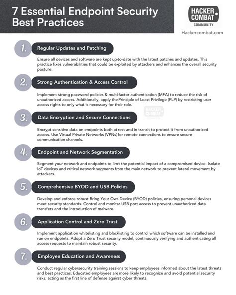Endpoint Security Best Practices Hacker Combat™ 10 Comments