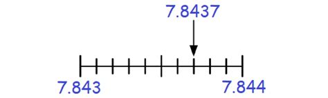 Rounding Decimals To The Nearest Thousandth Worksheet