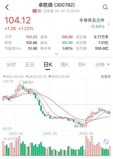 突然公告：离婚！女方分走34亿元公司卓胜微易戈兵