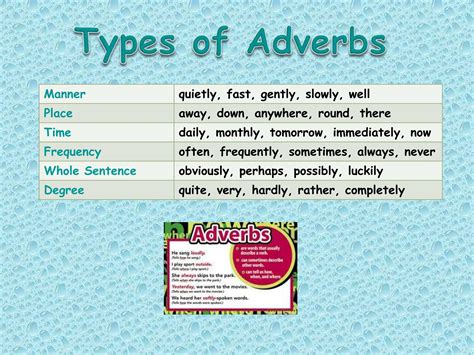 Powerpoint About Adverbs And Types Of Adverbs PPT