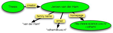 Figure 21 From Uva Dare Digital Academic Repository A Semantic Model For Complex Computer