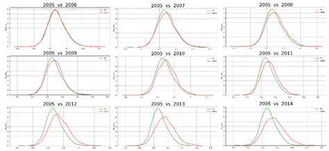 The Density Plot Of The Ratio Of Important Words Per Sequence Download Scientific Diagram