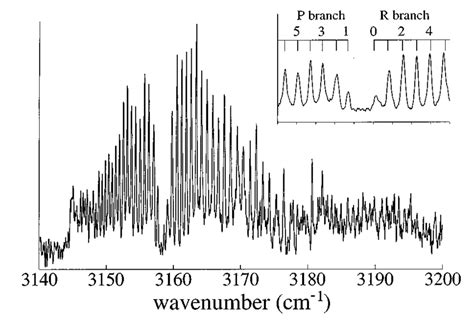 Vibrational Predissociation Spectrum Of The N 2 H He 1 Band The